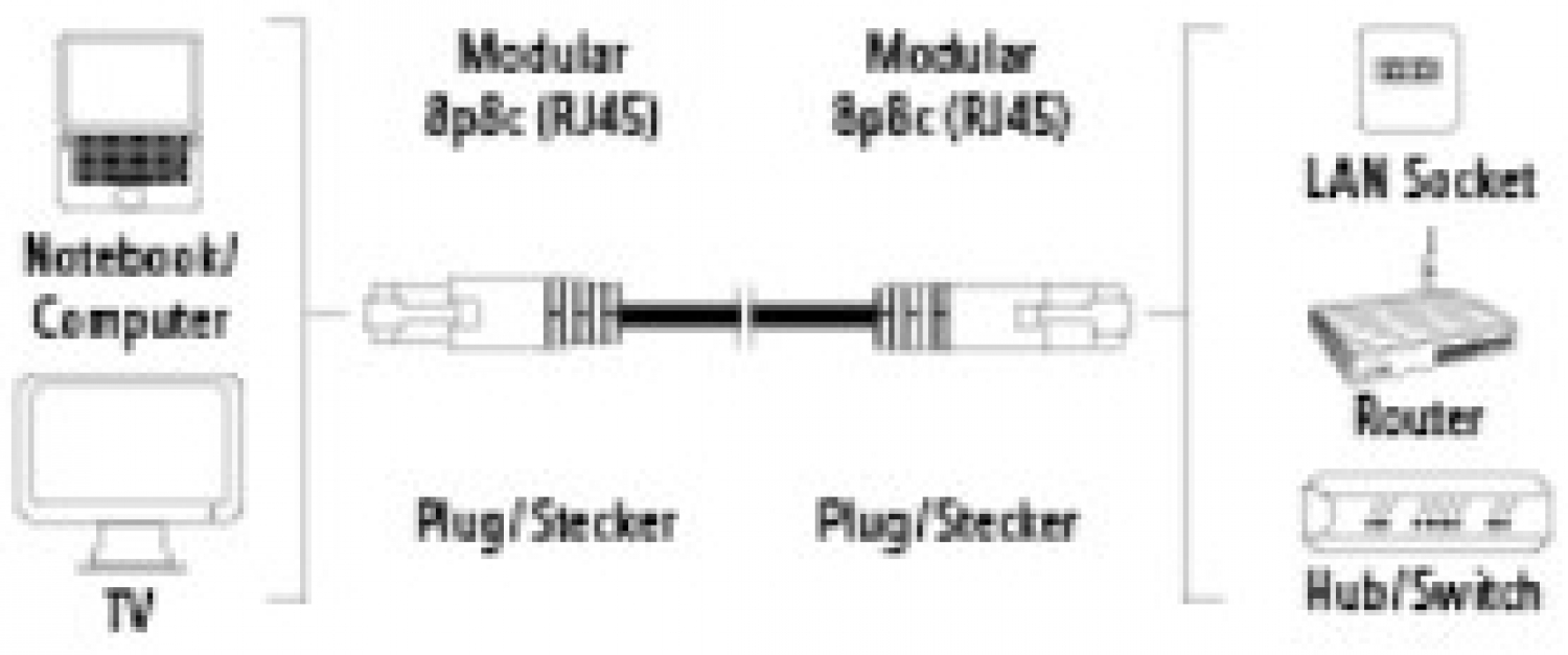 Kabelis Hama Patch UTP 20.0m CAT 5e - Tīkla kabeļi un savienojumi ...